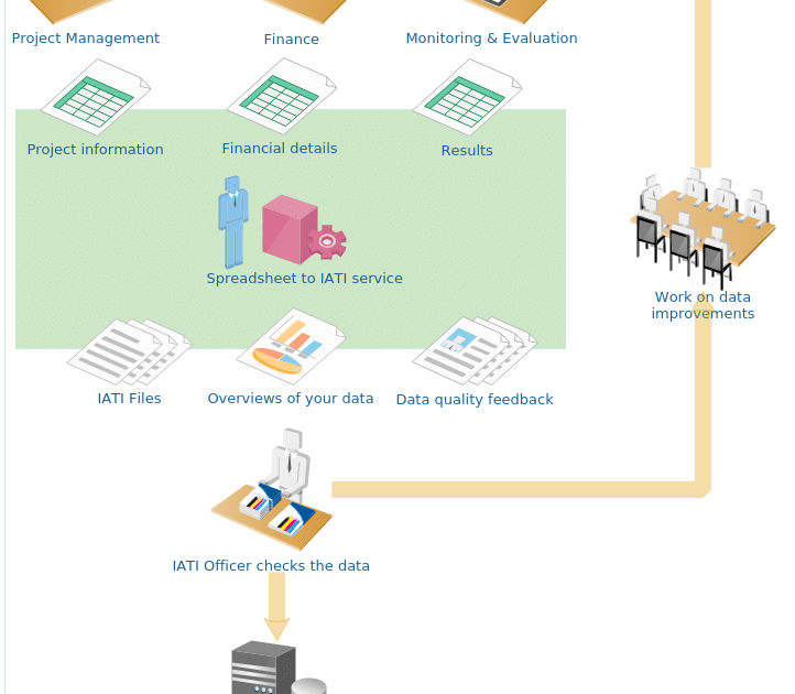Spreadsheets2IATI - Data4Development
