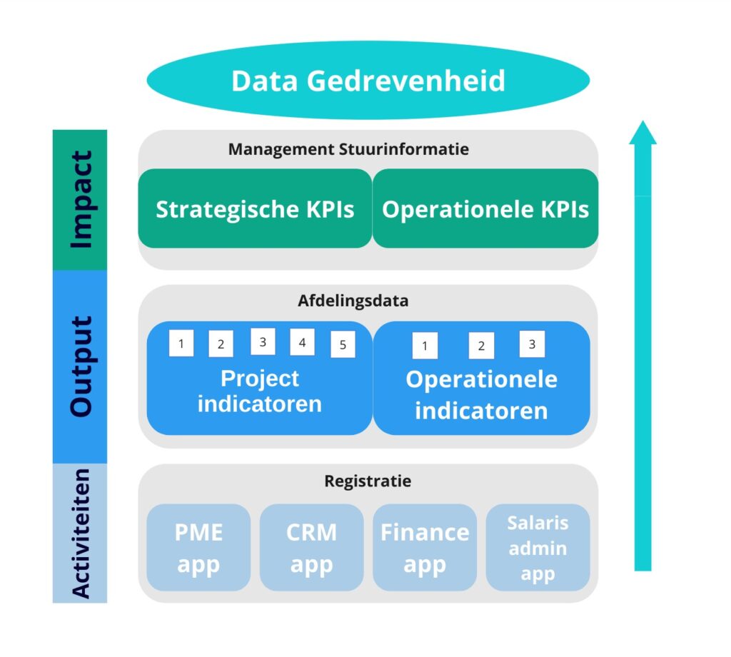 Hoe ziet de samenwerking met D4D er uit voor Goede Doelen ...