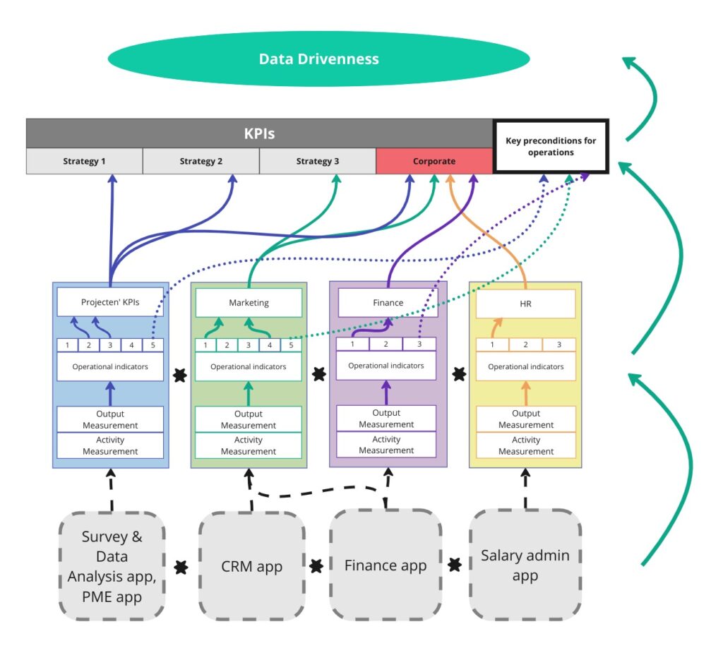 Navigating the Nonprofit Data Landscape: A Journey with Wilde Ganzen ...